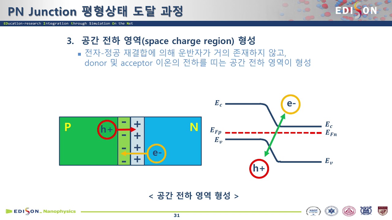 [EDISON Nano Physics 반도체소자] PN Junction 평형상태도달과정 - YouTube