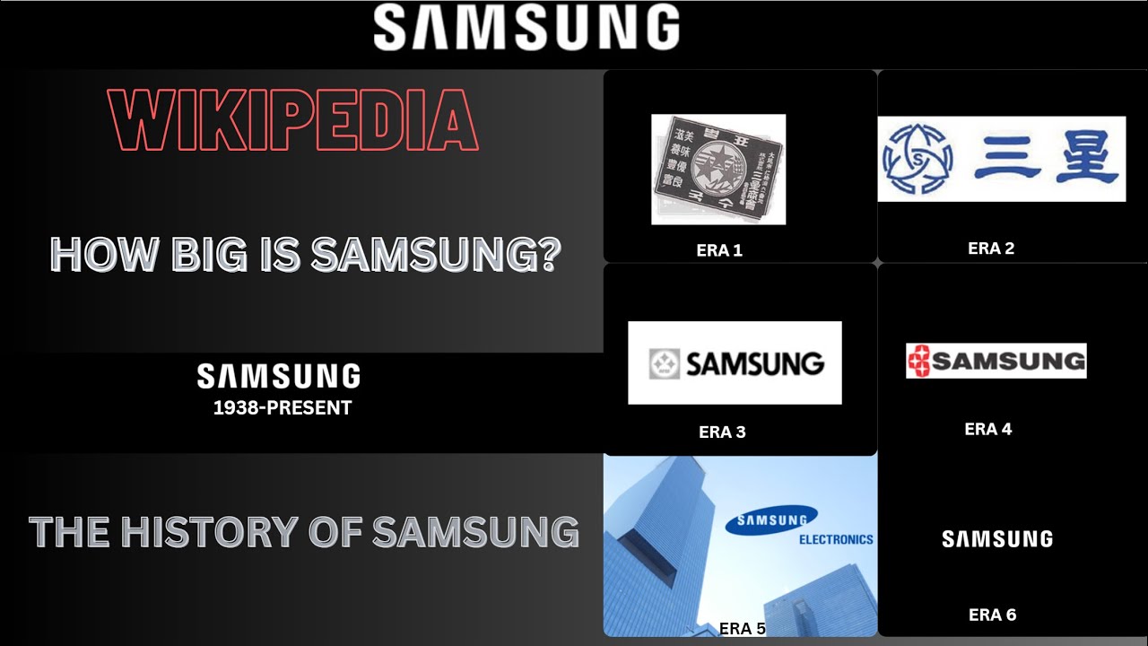 The history of SAMSUNG.How big is Samsung.SAMSUNG's Success Story from ...