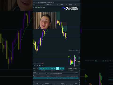 Enria trading NQ Livestream Clips #enriatrades #daytrader #trader #futurestrader #marketprofile