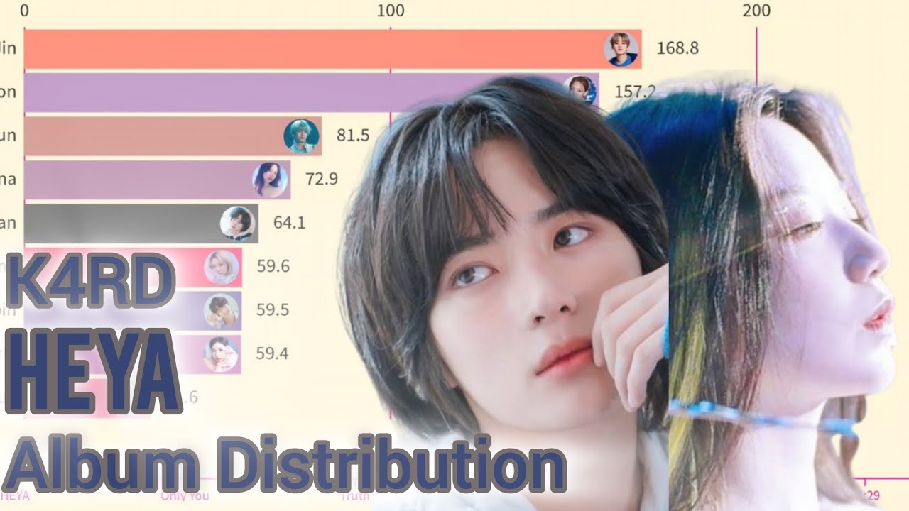 K4RD ~ HEYA ~ Album Distribution | 4TH MINI ALBUM | - YouTube