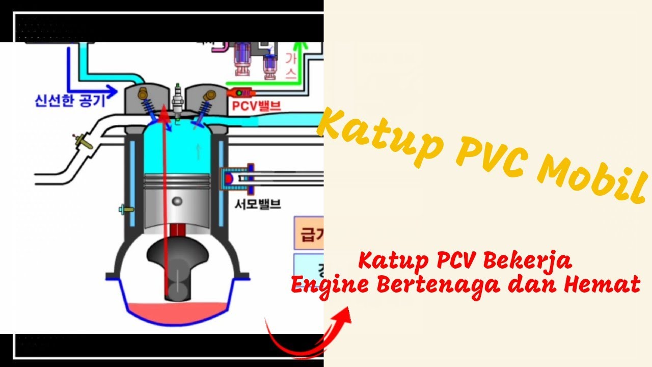 Cara Kerja Positive Crankcase Ventilation ( PCV) Pada Mobil - YouTube