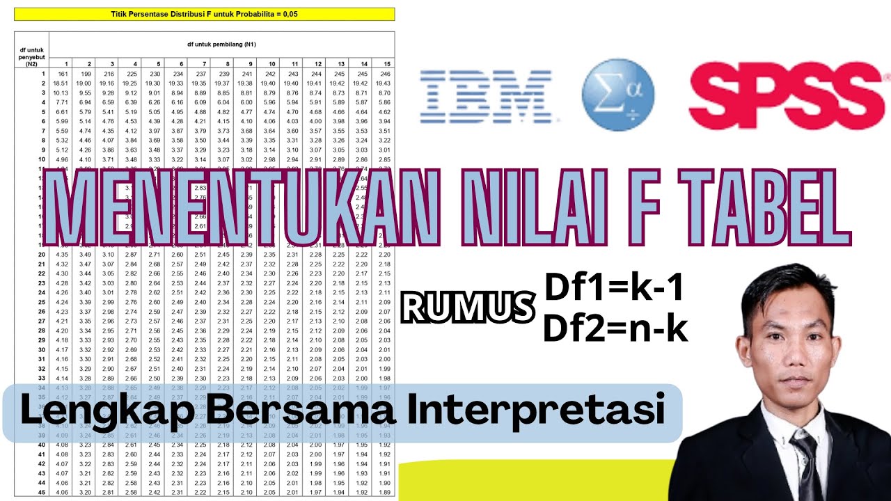 Tutorial menentukan nilai F tabel pada uji regresi berganda - YouTube