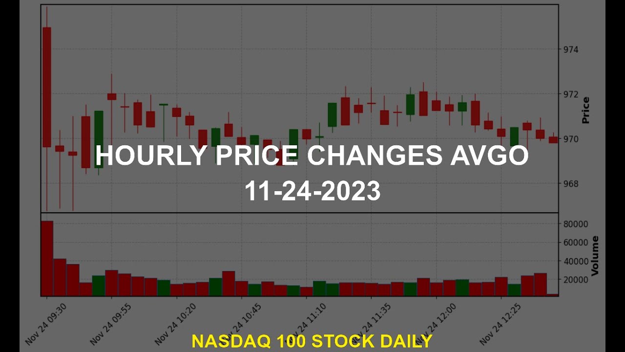 Broadcom Inc. AVGO Stock Price Analysis Today - YouTube