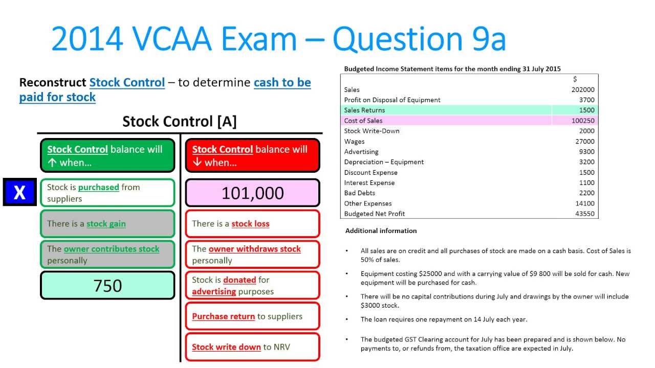 2014 VCAA Exam - Question 9a - YouTube