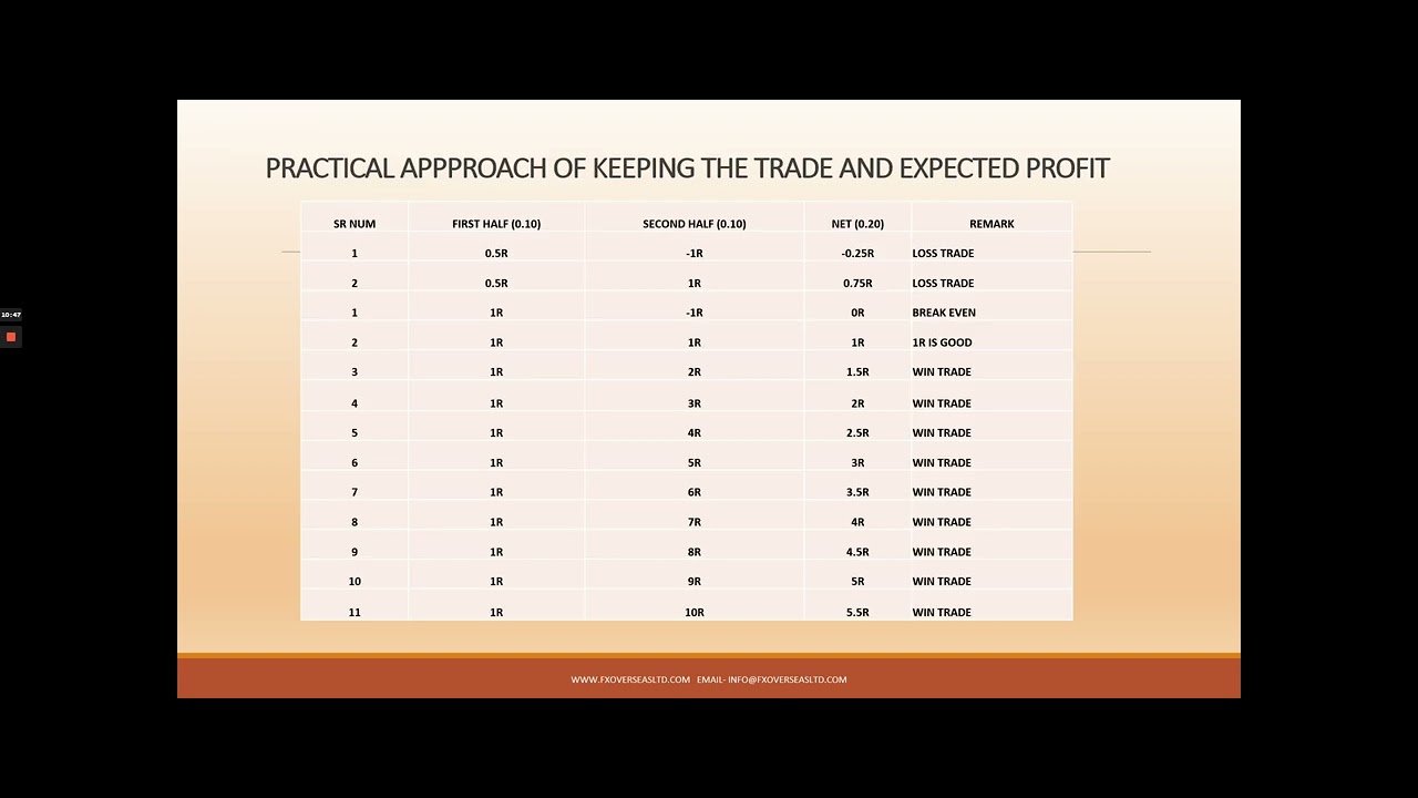 SECRET BEHIND CLOSING HALF AND KEEPING REMAINING HALF RUNNING IN PROFIT ...