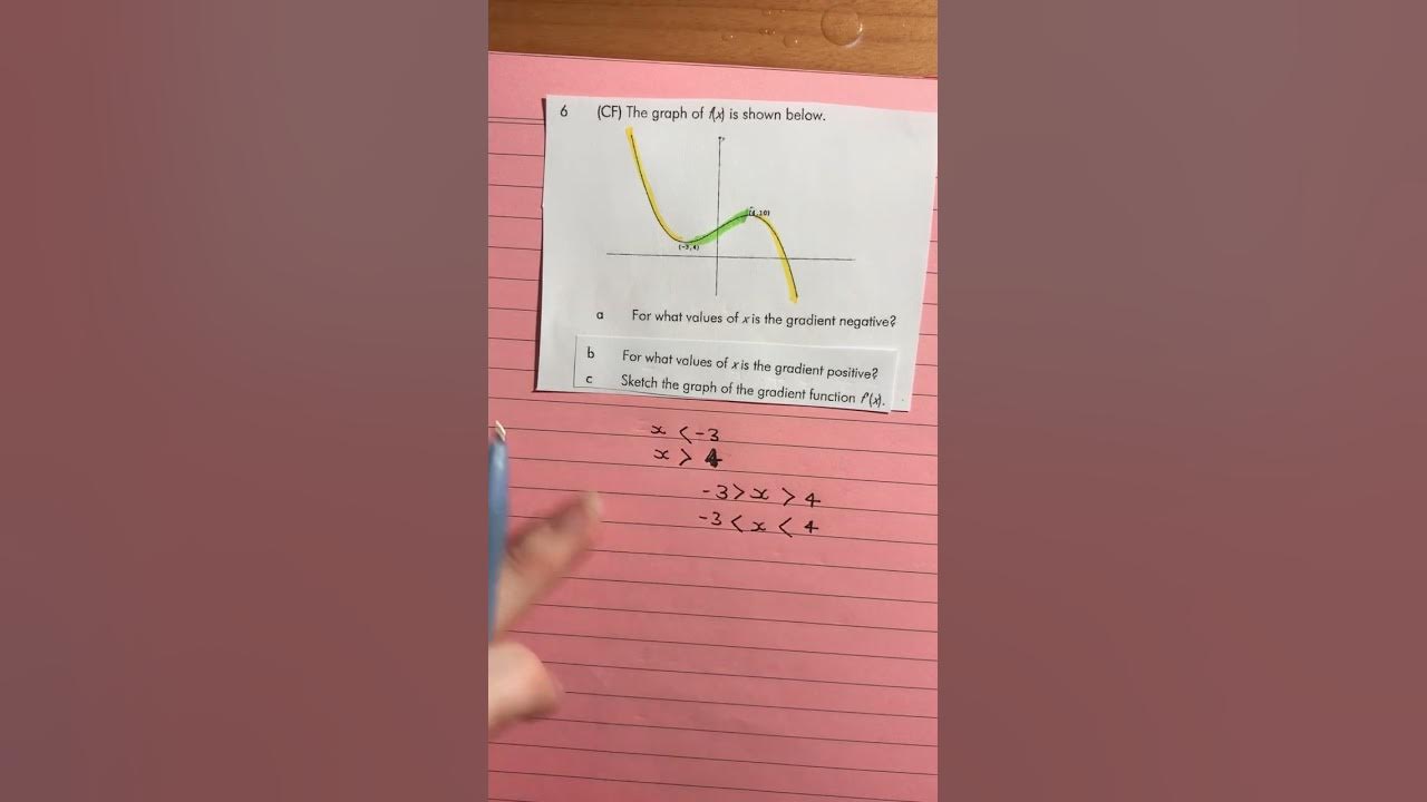 Identifying where the gradient is + or - and sketching the gradient ...