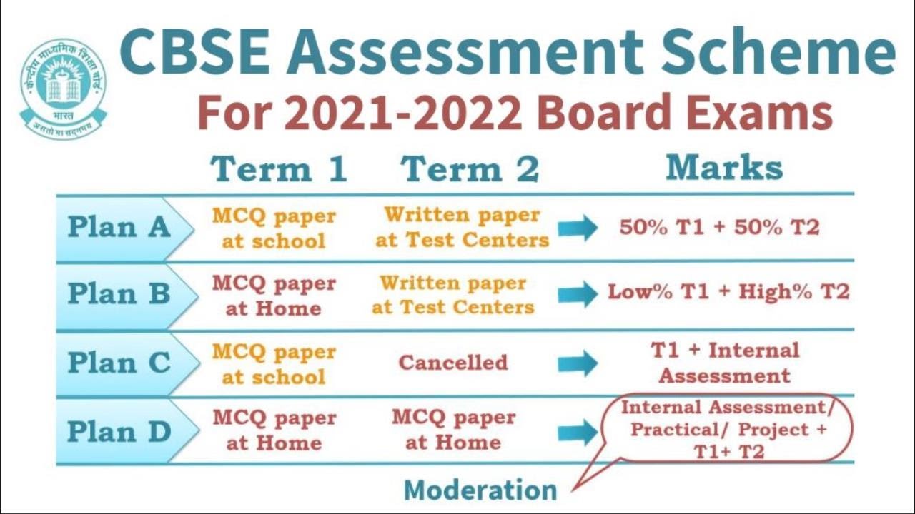 Understanding CBSE Assessment Scheme for Board Exam 2022 - YouTube