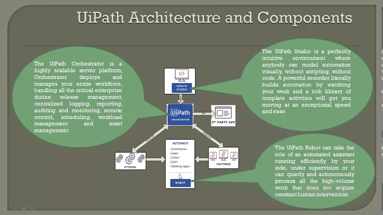 RPA Demo for UiPath and Blue Prism by Venkat RPA(High Level) - YouTube