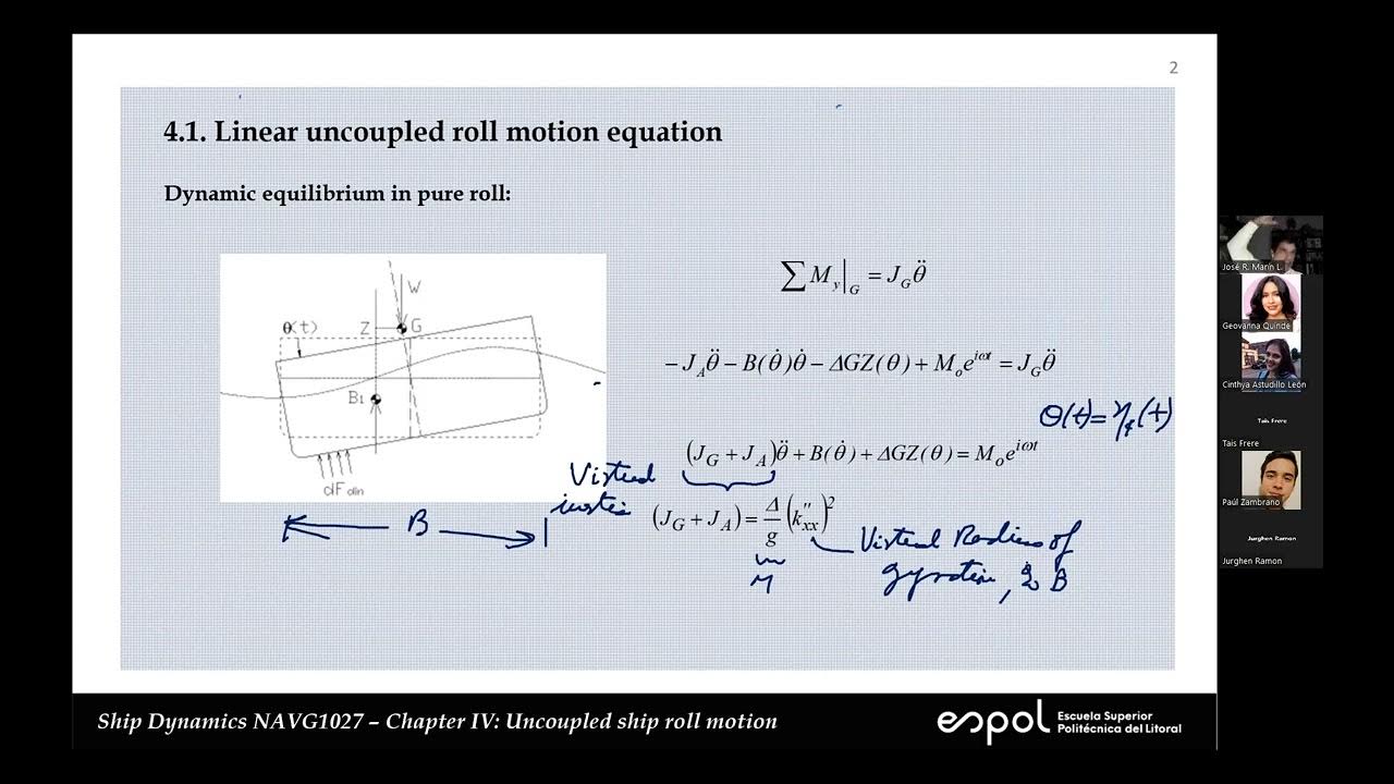 Uncoupled ship roll motion 4.1 Linear uncoupled roll motion equation-Solution for free ...