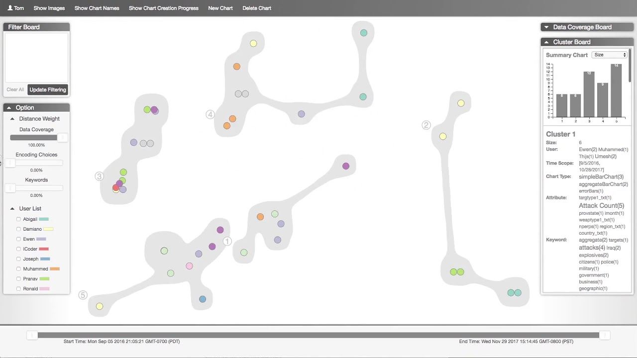 Chart Constellations: Effective Chart Summarization for Collaborative ...