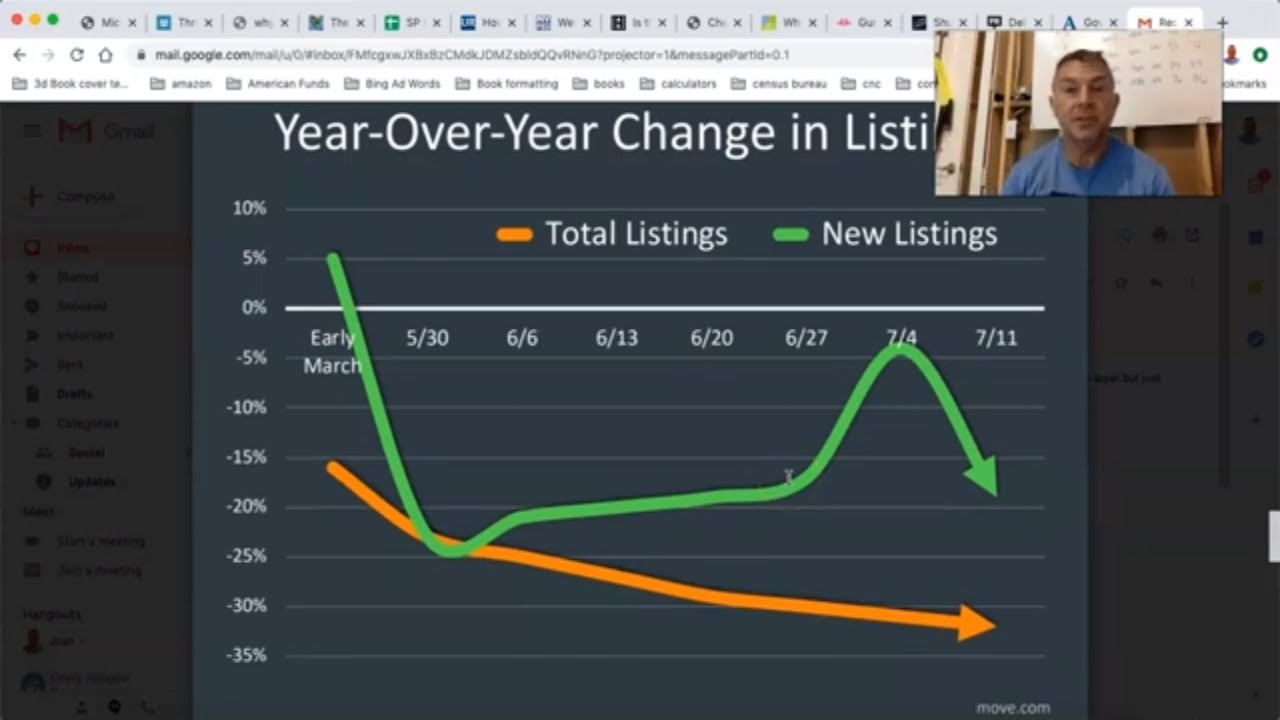 The Most Important Issue in Current Real Estate Prices - YouTube