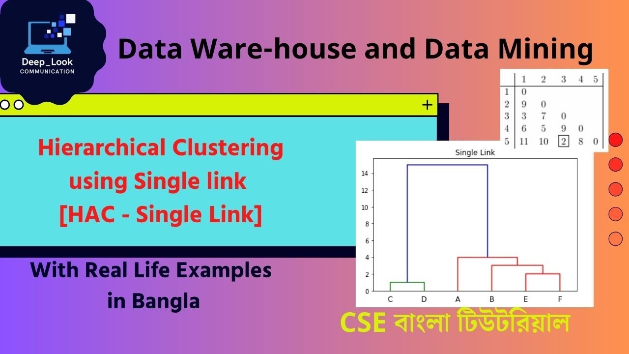 Agglomerative Hierarchical Clustering using Single link in Bangla ...