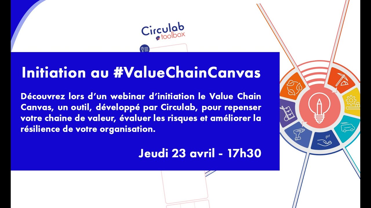 Initiation au Value Chain Canvas - YouTube