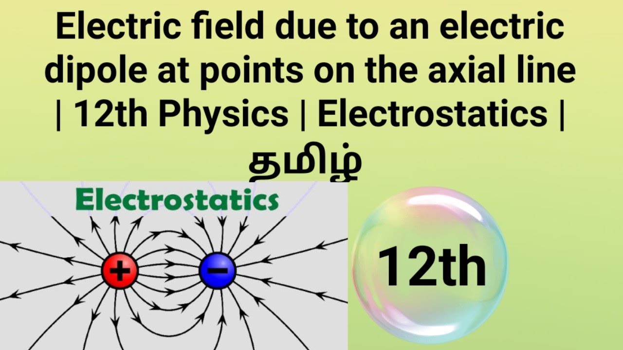 Electric field due to an electric dipole at points on the axial line ...