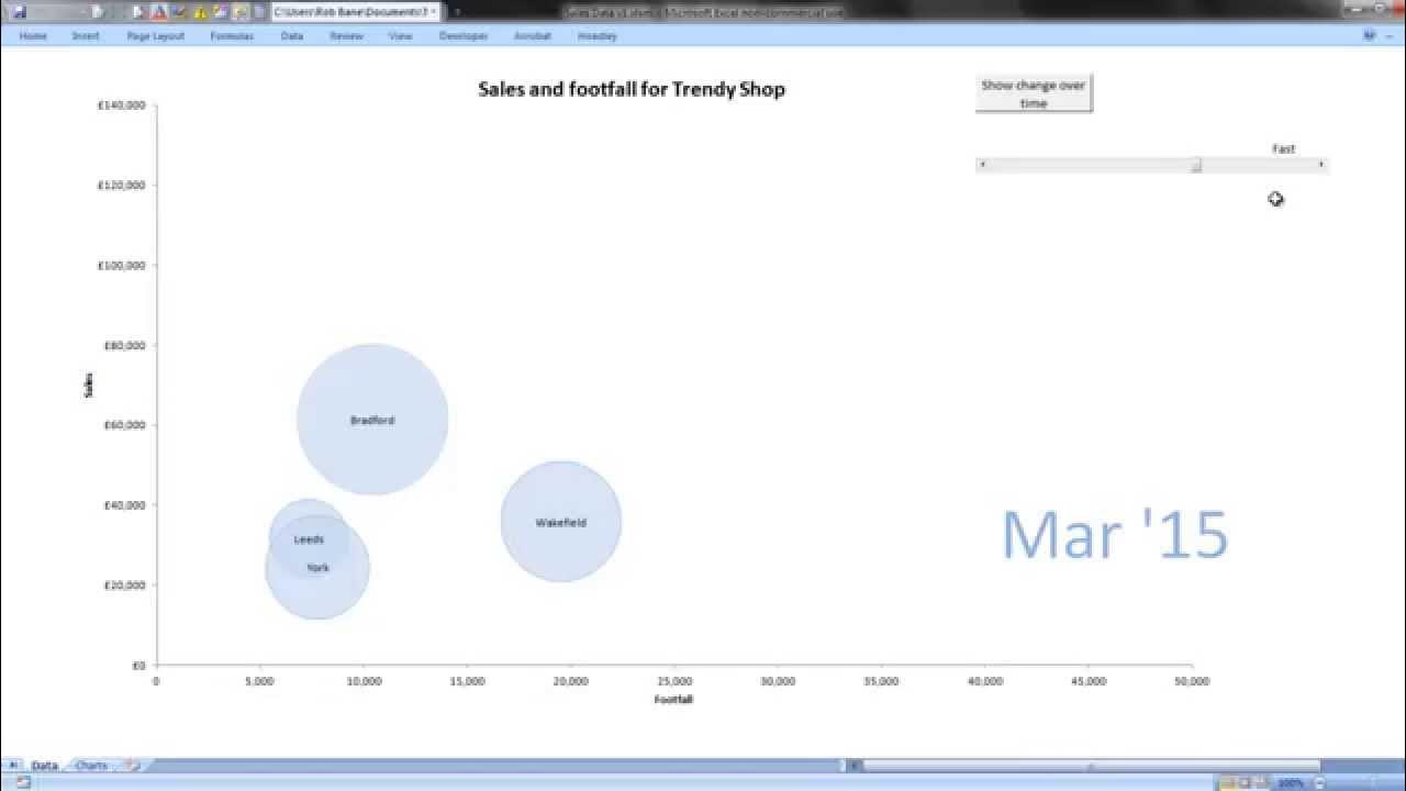 Animated bubble chart in Excel using VBA - YouTube