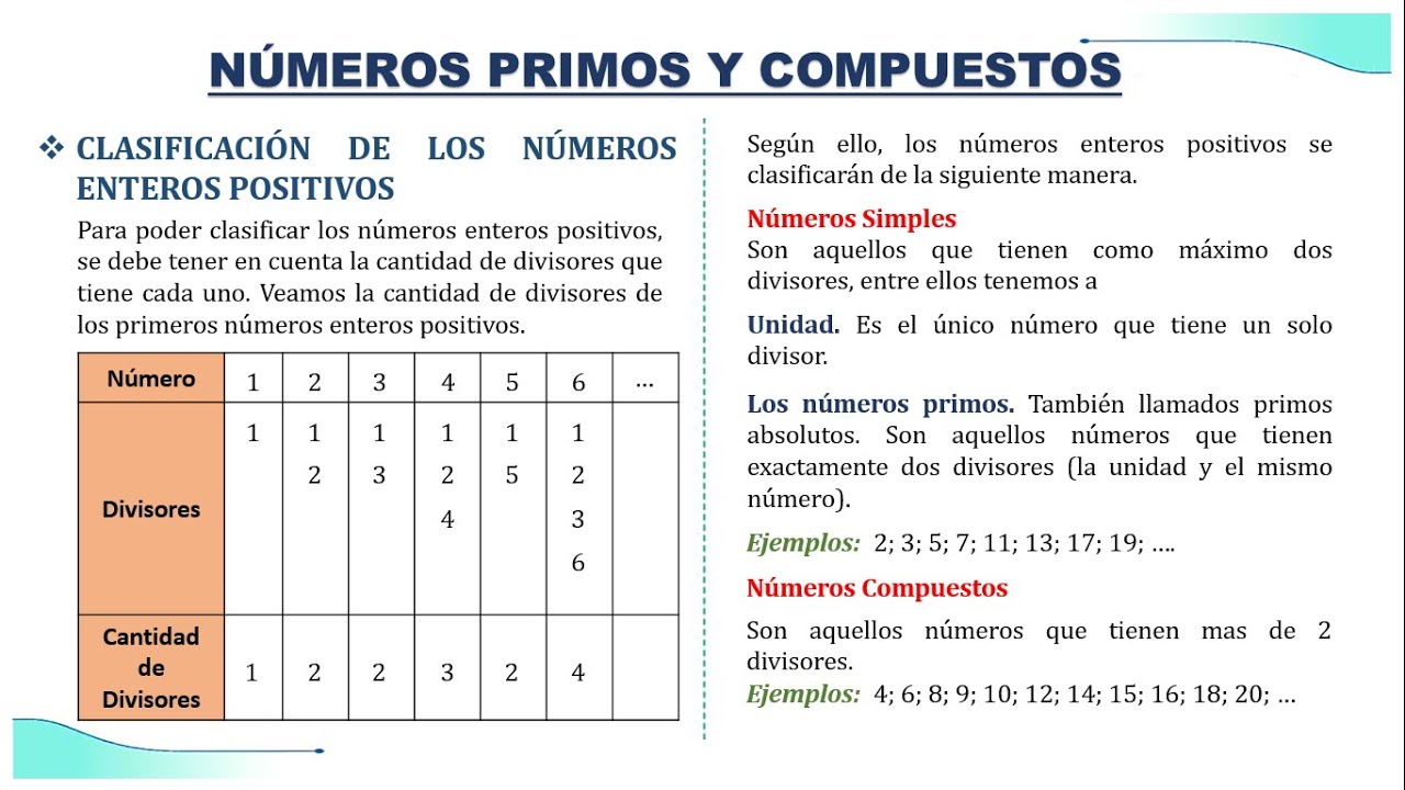 NÚMEROS PRIMOS Y COMPUESTOS ANUAL SAN MARCOS - YouTube