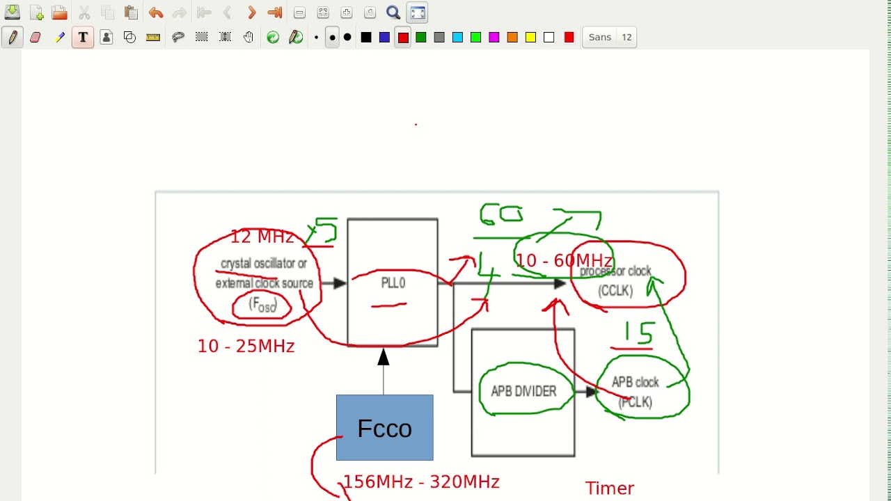 Configuring Pll Registers To Activate Pll In Lpc 2148 Youtube