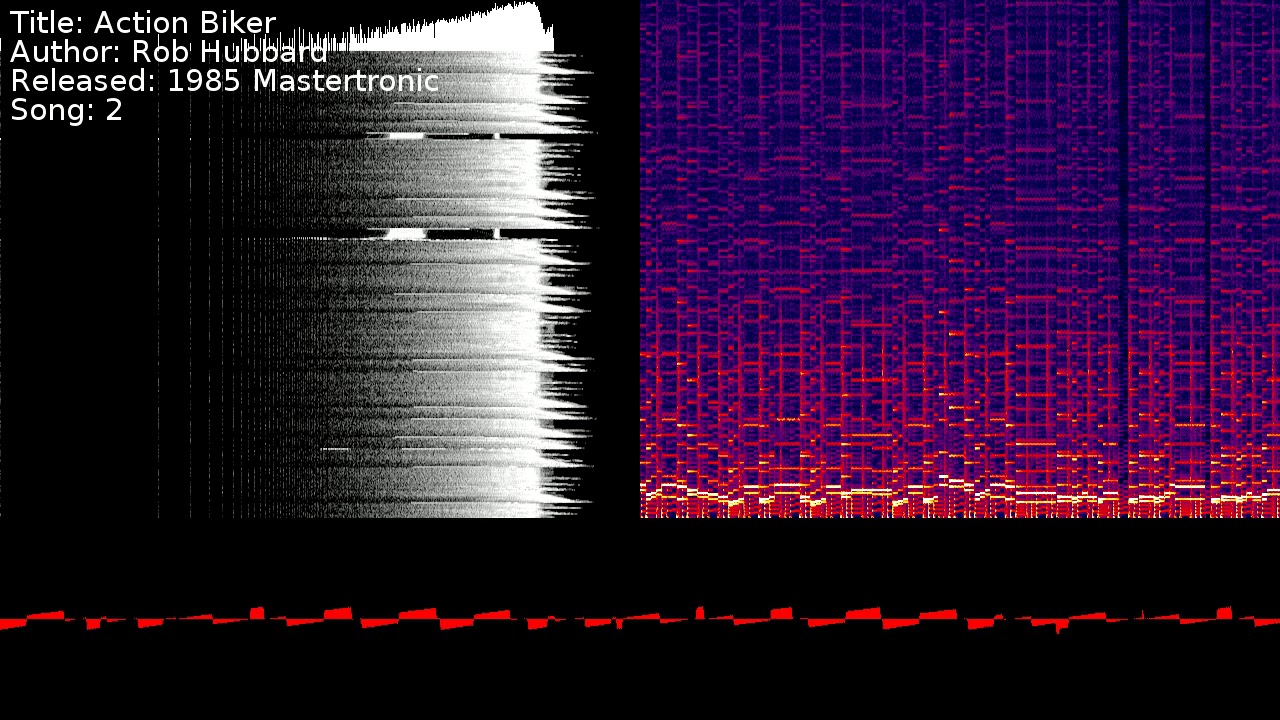 Rob Hubbard - Action Biker | Song 2 [#C64] [#SID] - YouTube