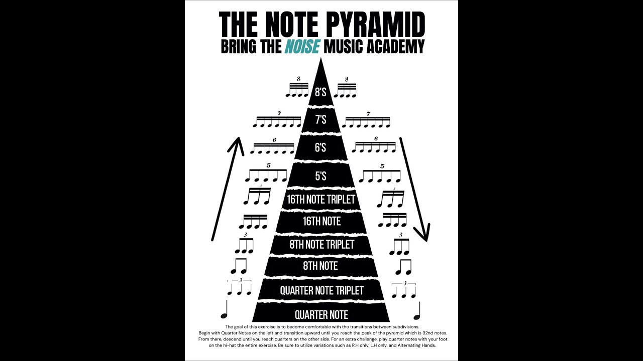 The Note Pyramid - YouTube