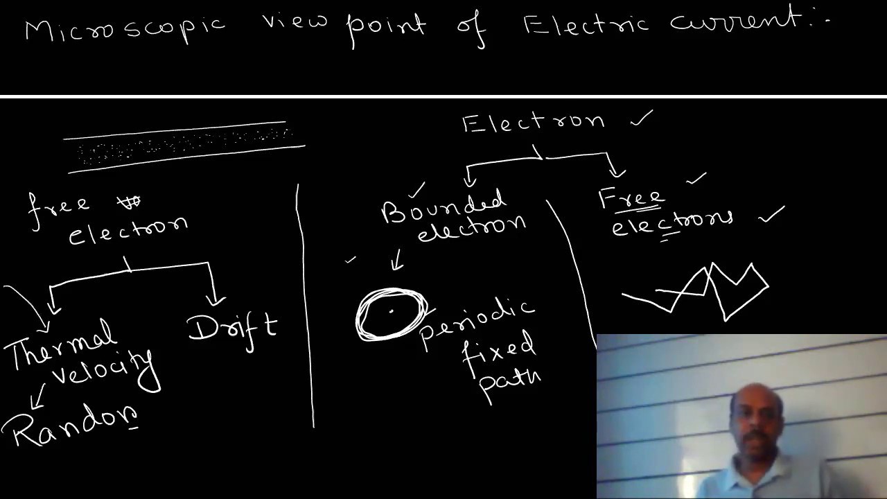 Microscopic view of electric current , 1st video. - YouTube