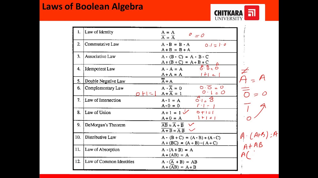laws-of-boolean-algebra-youtube