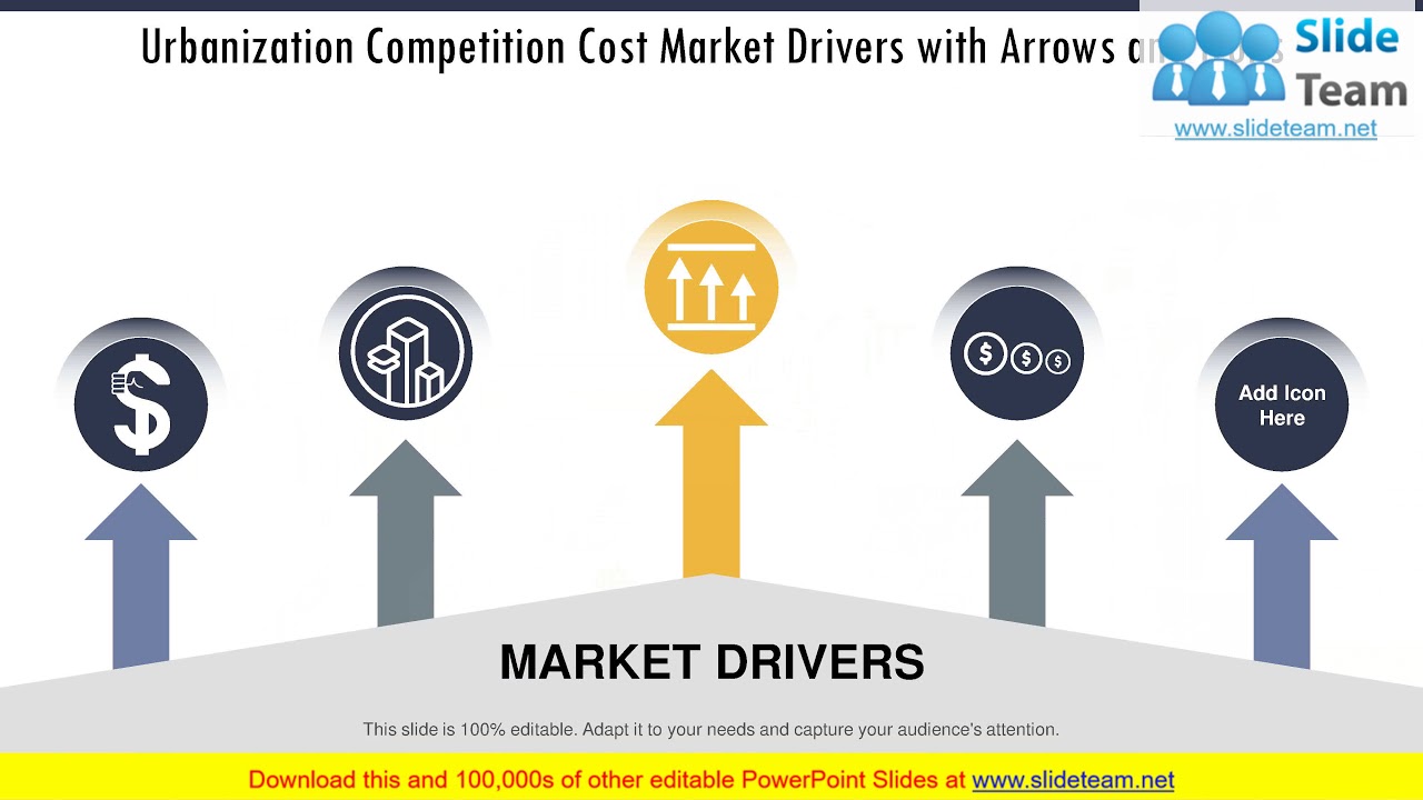 Market Drivers Market Conduct Performance Competitive Scenario ...