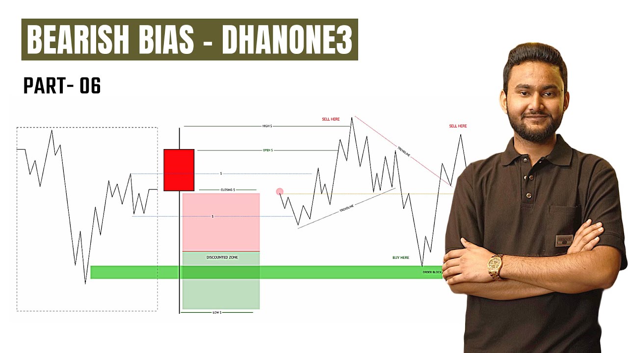 Dhanone3 BIAS Concept. ( Bearish Bias ) How to trade with BIAS In SMC ...