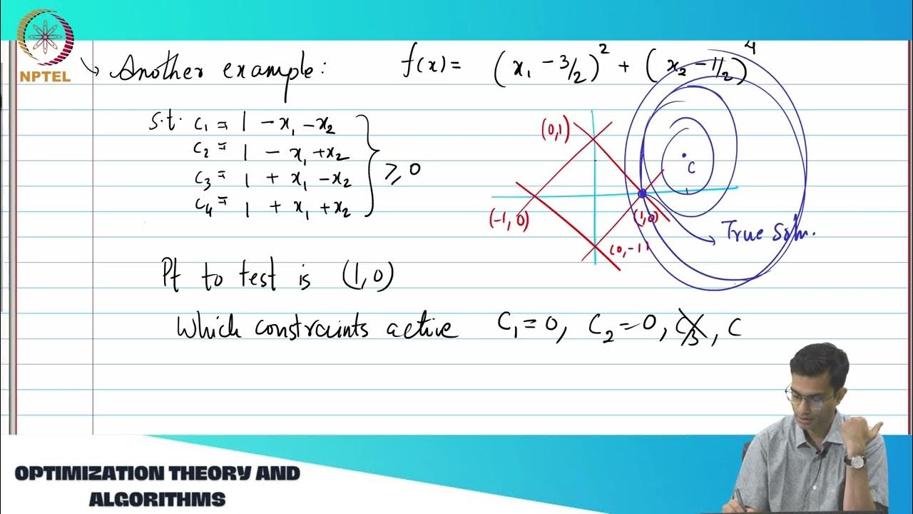 Introduction to Projected gradient descent - YouTube