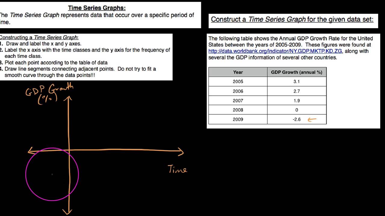 2 4 2 P S How To Construct A Time series Graph YouTube 2 4 2 P S How To Construct A Time series Graph YouTube