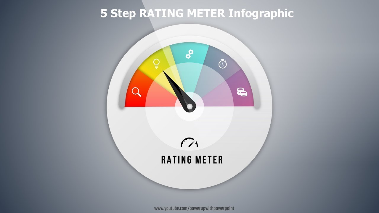 23.Customer RATING METER Infographic PPT slide|Customer Survey ...