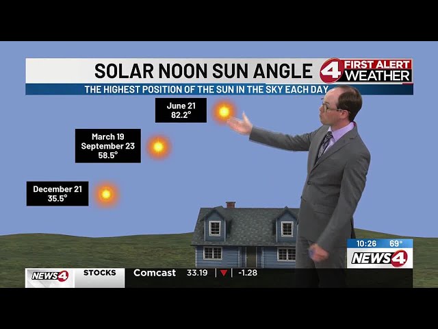 Solar Noon Sun