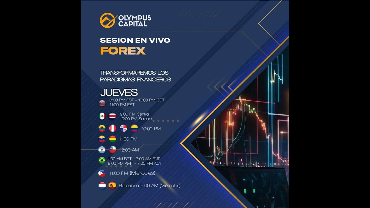 Sesión de análisis en vivo con Olympus Capital Fx - YouTube