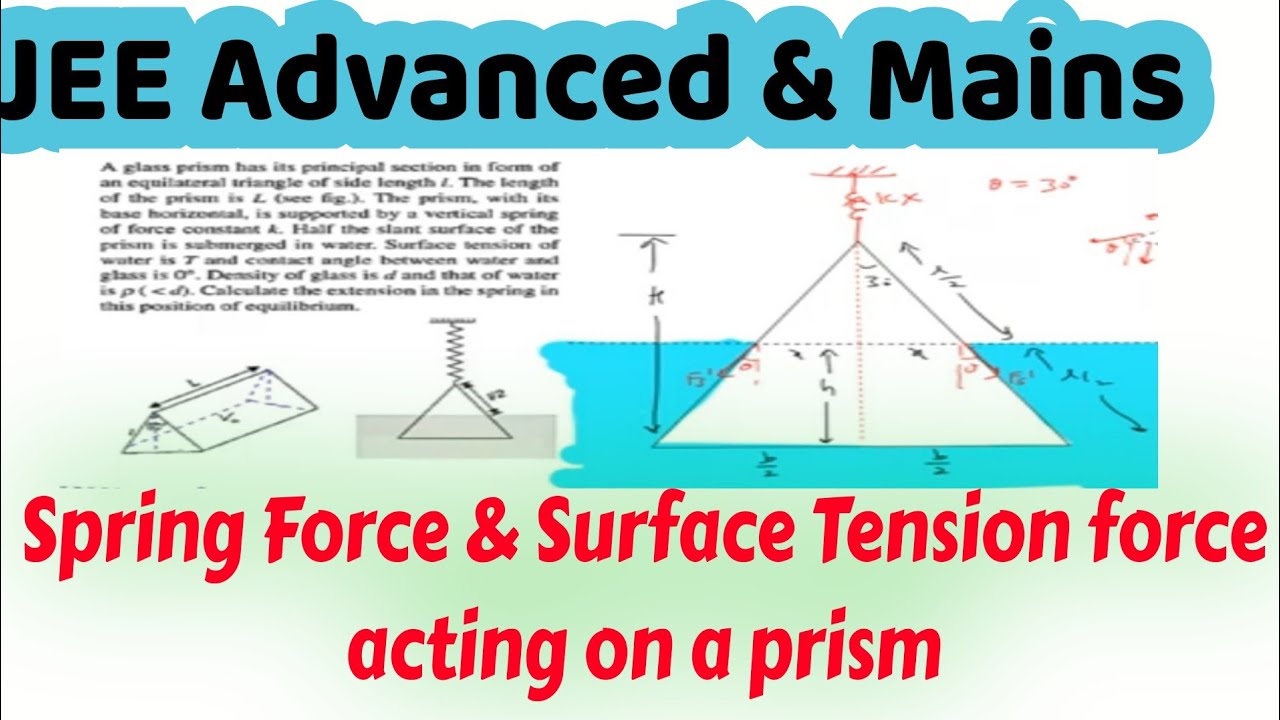 2) A triangular prism of mass m is suspended by a spring with half of ...