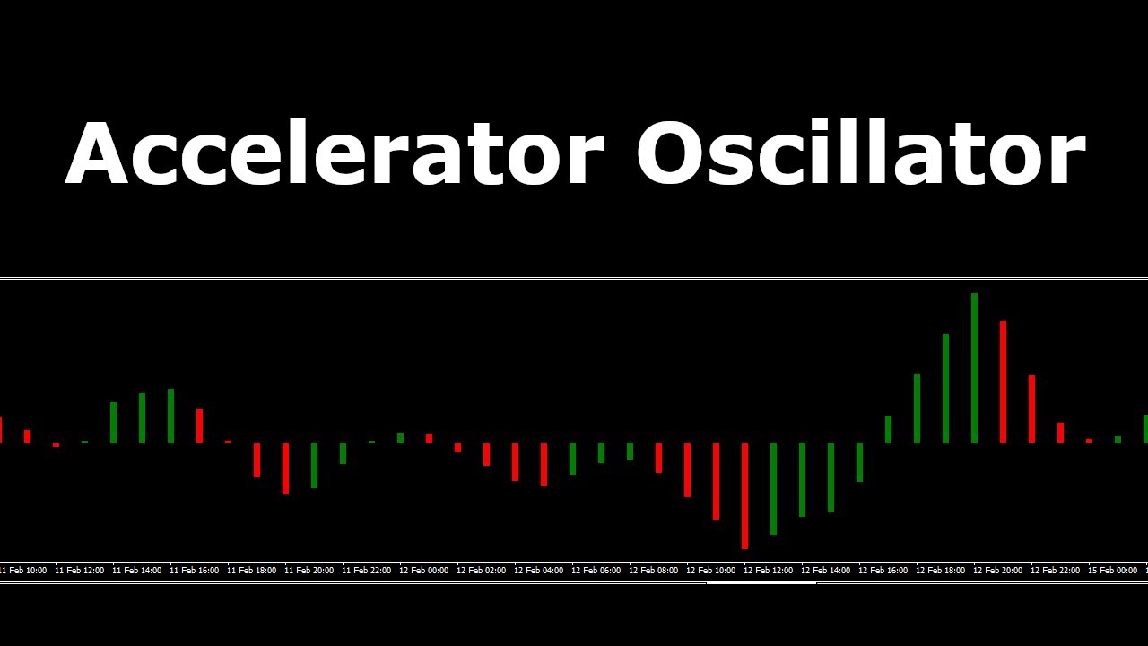 Trade the Accelerator Oscillator with the Universal Buffer EA - YouTube