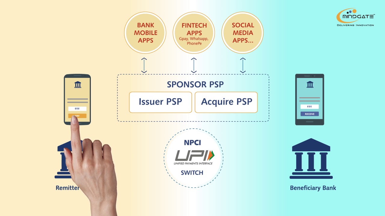 UPI a game-changer in the Payments Ecosystem - YouTube