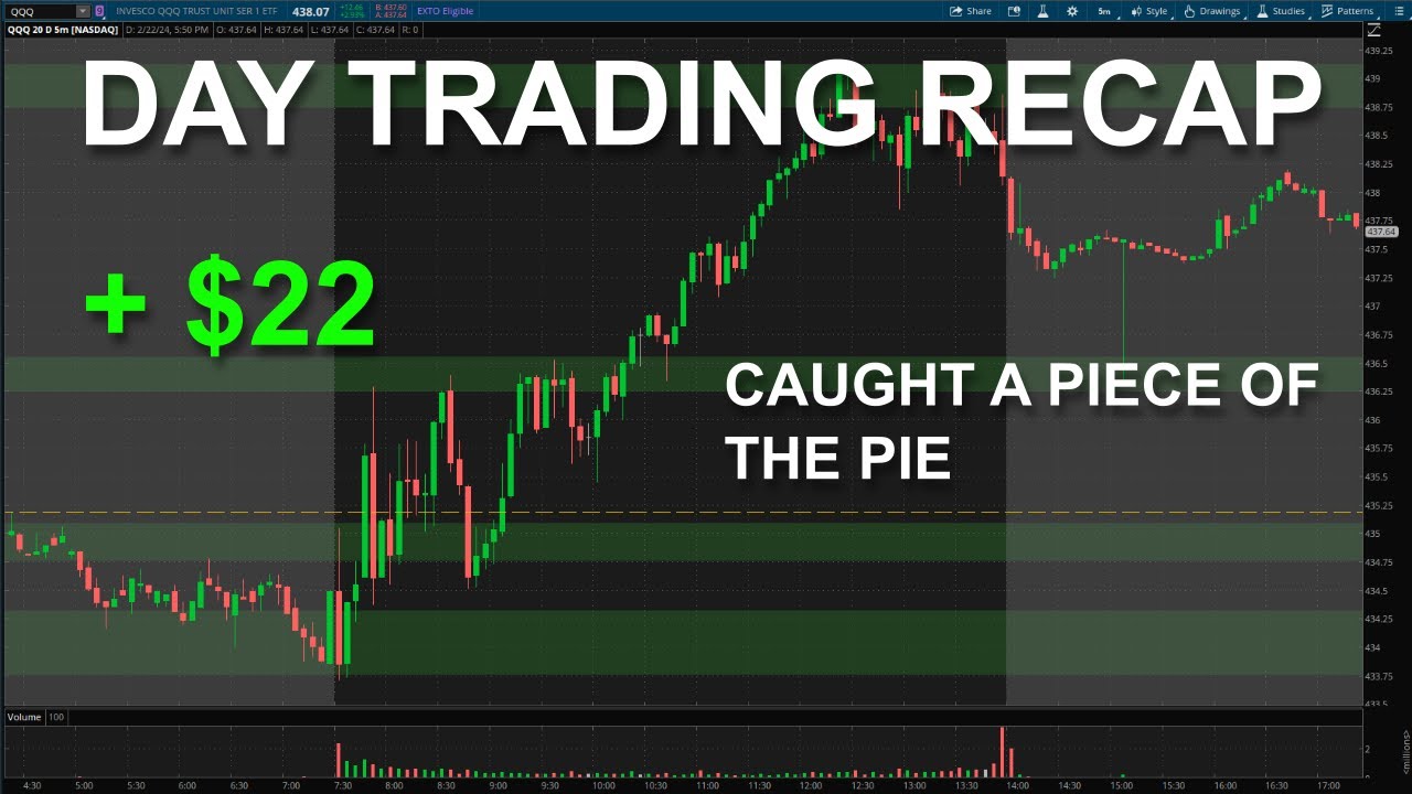 What A Crazy Day - Day Trading Recap - YouTube