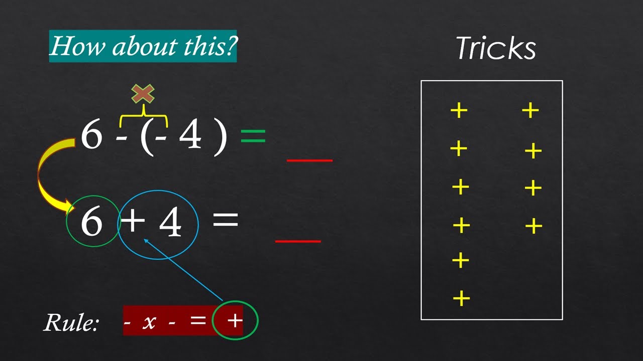 EASY ADDITION AND SUBTRACTION OF INTEGERS | Ilocano-Tagalog MATH ...