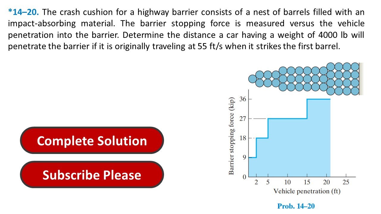 *14–20. The crash cushion for a highway barrier consists .| Engineering ...