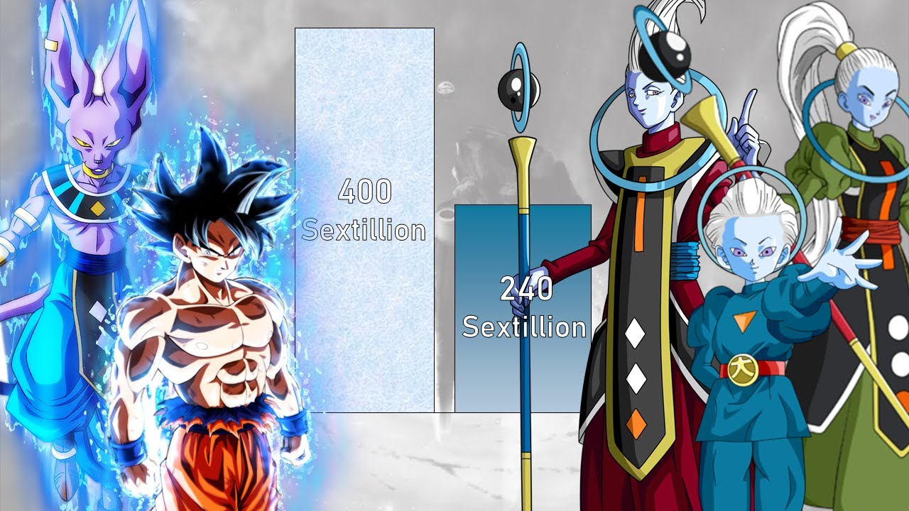 Gods And Goku Vs Whis,Vados And Great priest Power level - YouTube