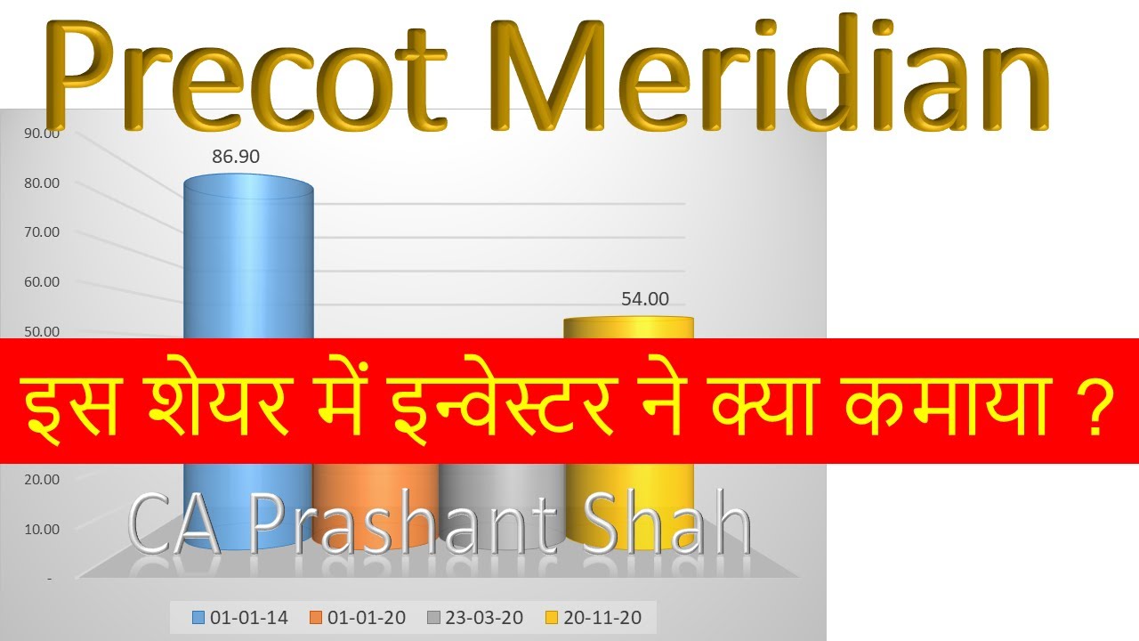 Precot Meridian Share Analysis - YouTube