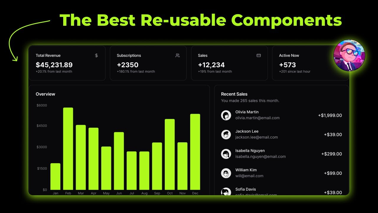 What is shadcn/ui? The only re-usable components collection you'll ever ...