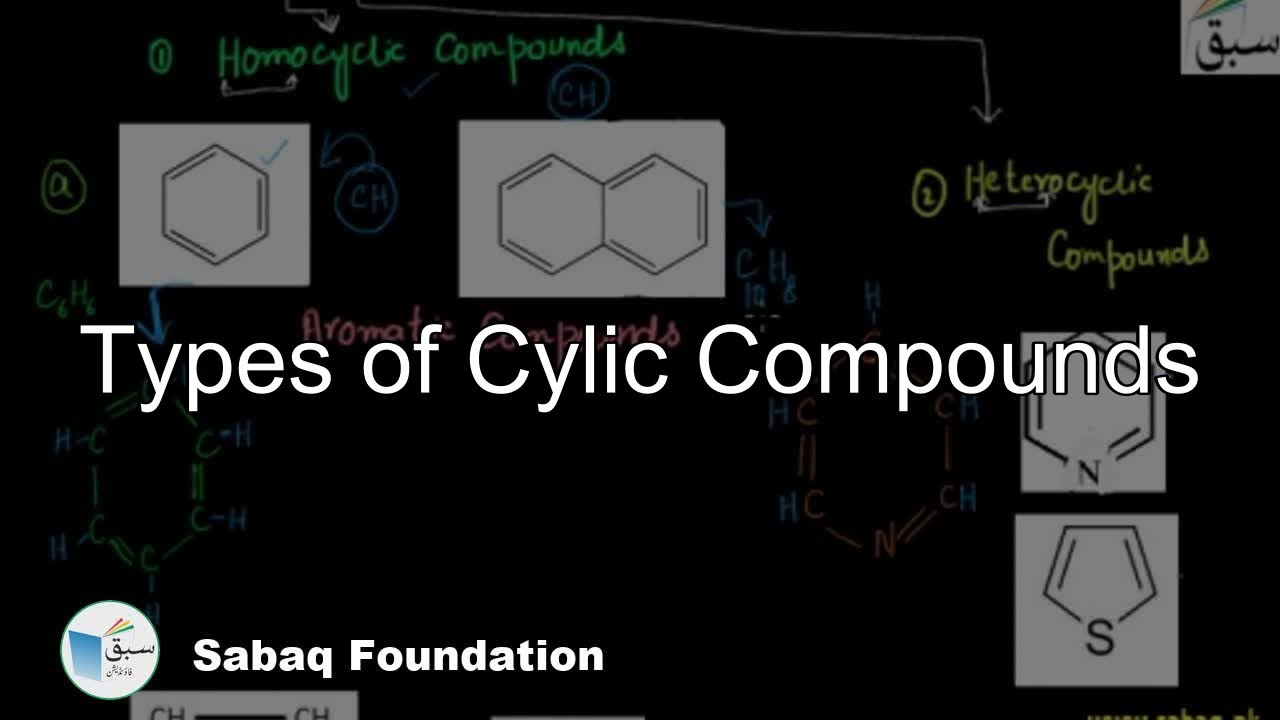 Types of Cylic Compounds, Chemistry Lecture | Sabaq.pk - YouTube