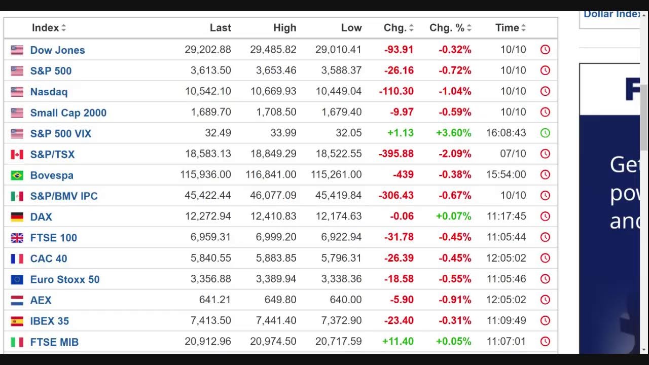 Global Stock Markets LIVE! - YouTube