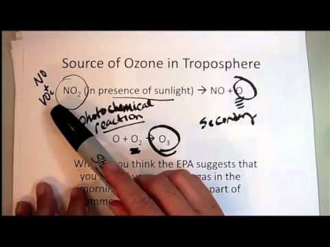 CIC304K Tropospheric Ozone Equation - YouTube