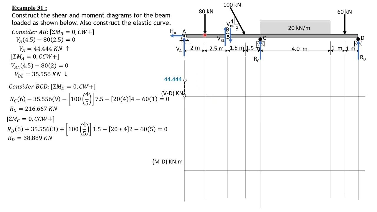 STRUCTURAL ANALYSIS, EXAMPLE 31 - YouTube