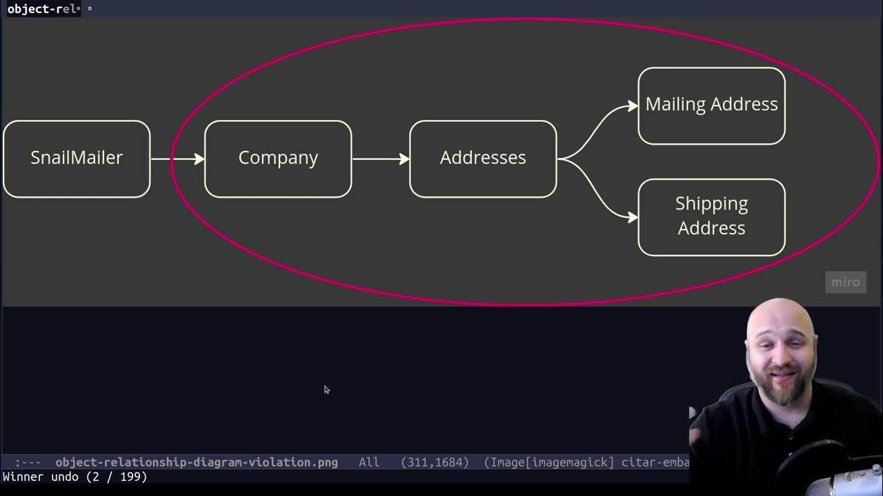 Understand, recognize, and fix the Law of Demeter! - YouTube