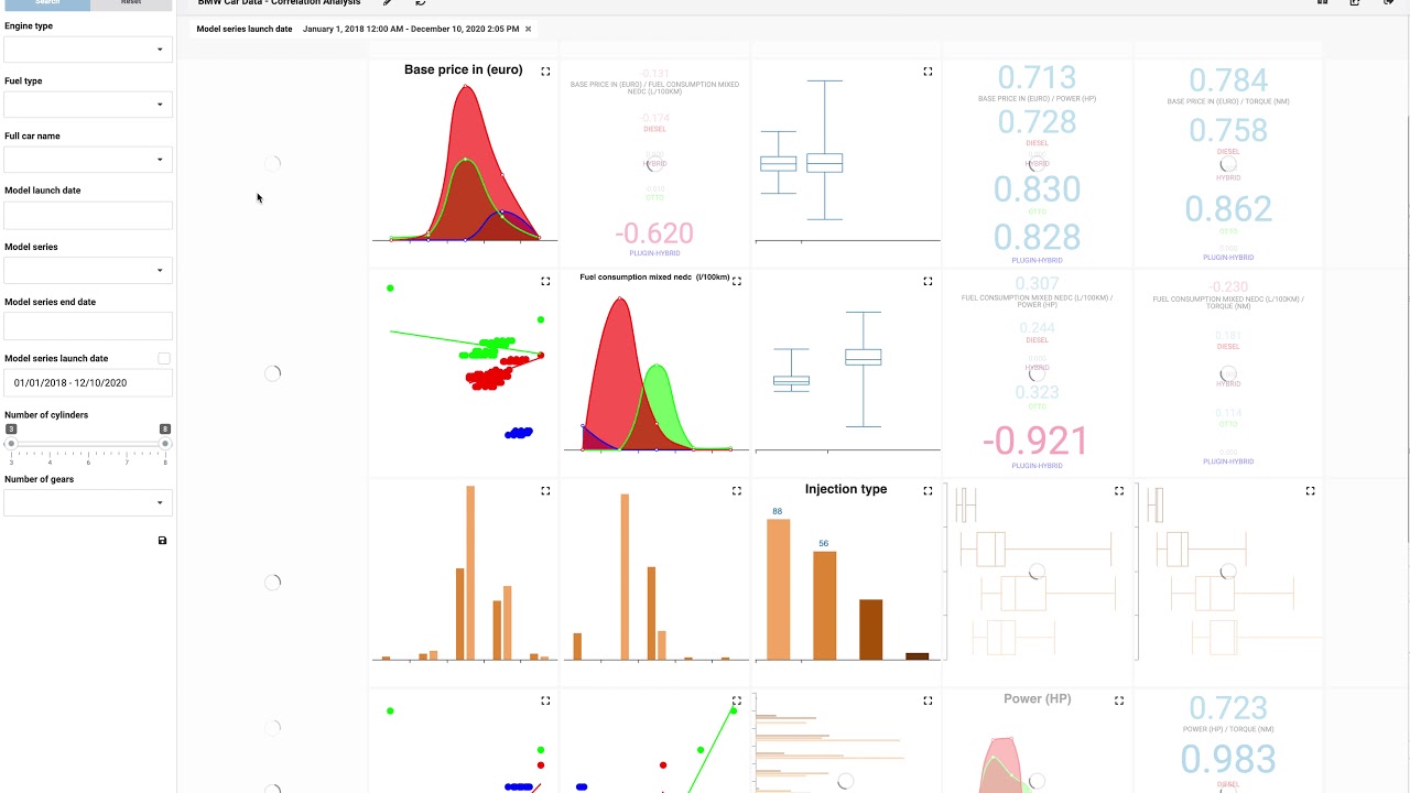 Data Discovery Matrix Business Intelligence BMW Car Data - YouTube