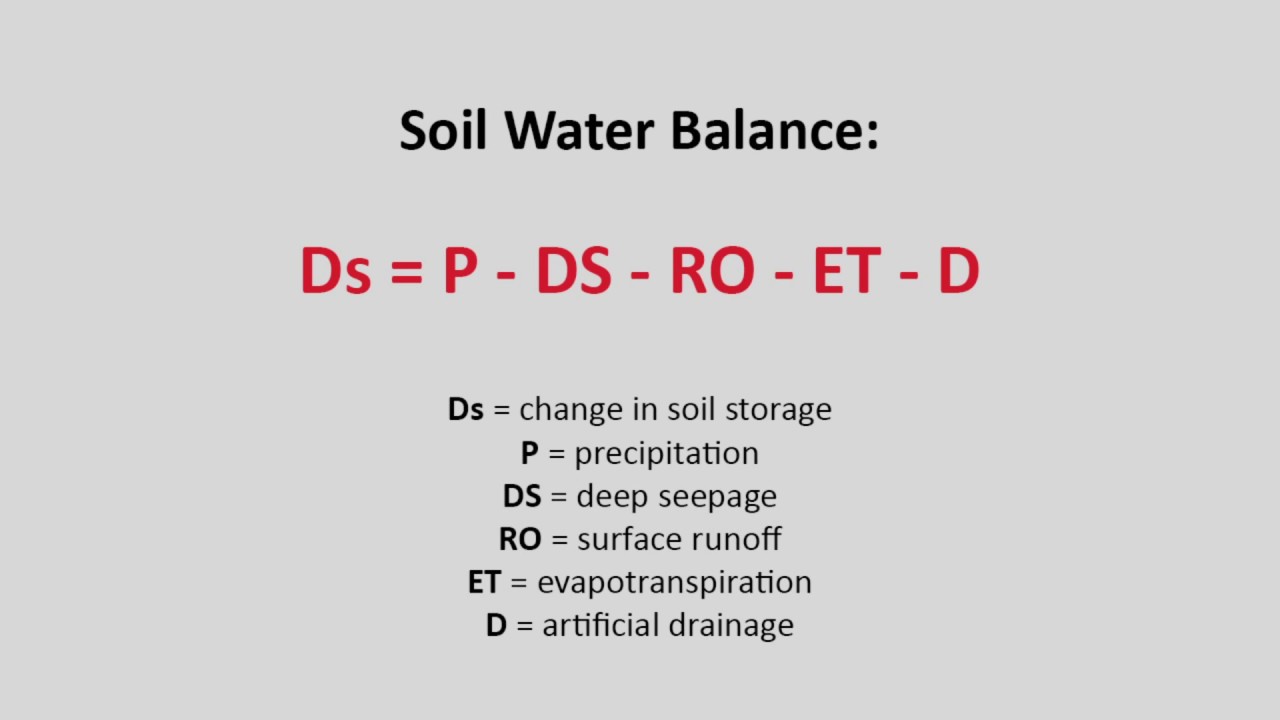 Soil Water Balance Changes CSCAP YouTube Soil Water Balance Changes CSCAP YouTube