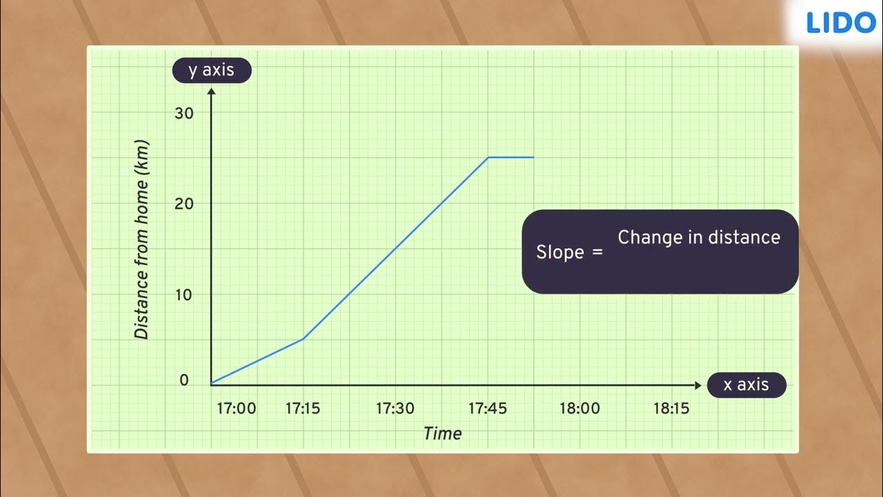 Distance-Time Graph | Motion in One Dimension | Class 9 Science ICSE - YouTube