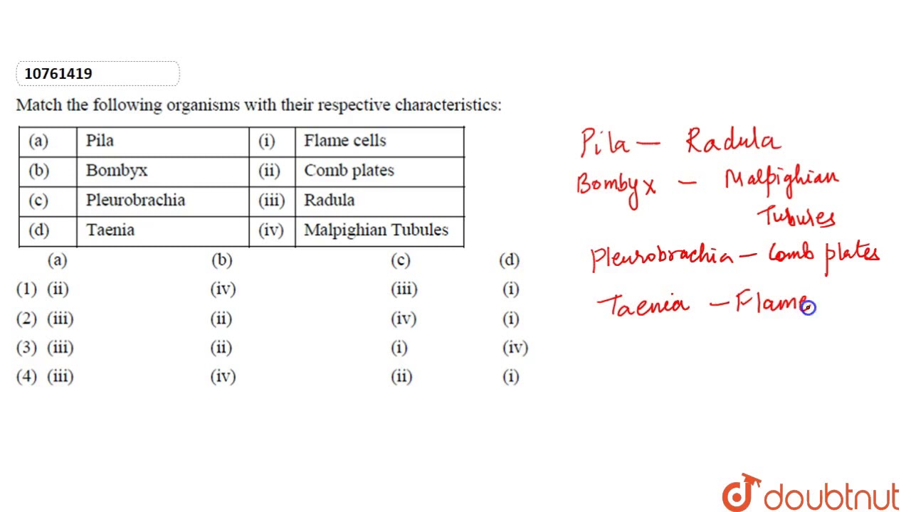 Match the following organisms with respective characteristics: `{:("(a ...